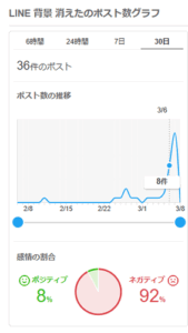 【LINE】背景画像が消えた・トーク背景が初期設定に戻る問題について | SBAPP