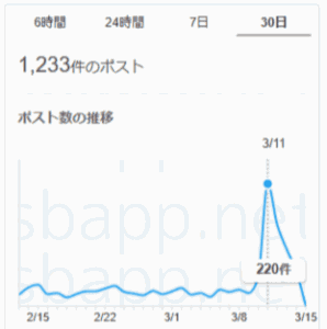 X(旧Twitter)で画像投稿できない・ツイートが重い問題が発生（Android版） | SBAPP